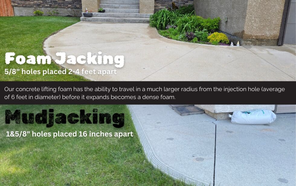 Mudjacking Vs Foam Jacking | Why Choose Polyurethane Over Mud?